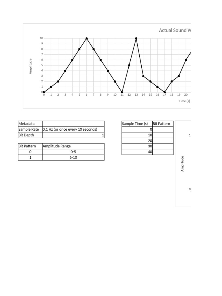 Sounds Exercise | PDF | Sound | Amplitude