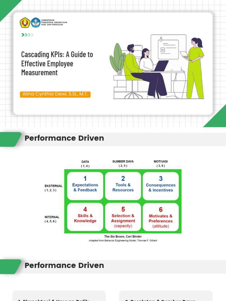 Cascading KPIs - A Guide To Effective Employee Measurement | PDF