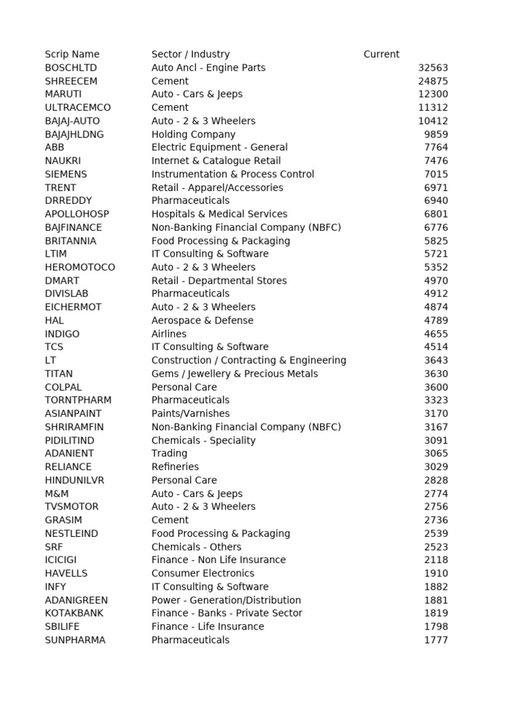 NIFTY 100 - List - 26 - 08 - 2024 | PDF