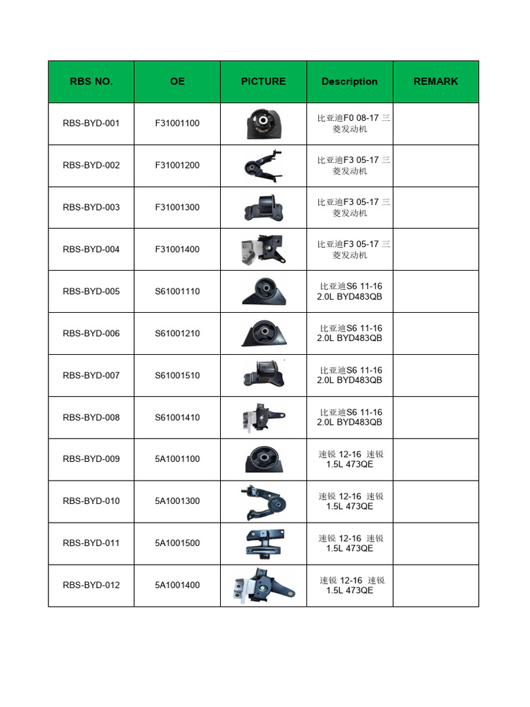 Catalog of BYD | PDF