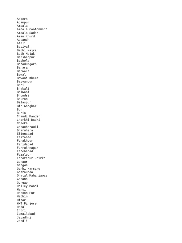HR City List With Town | PDF