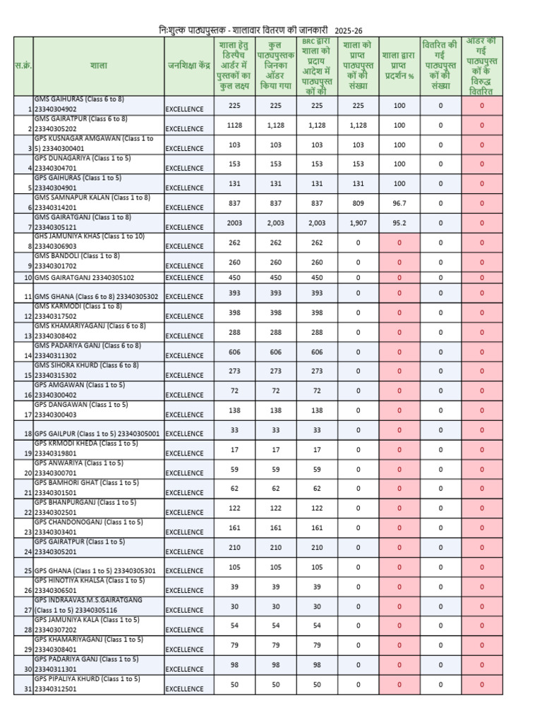 FTB Report 4 Apr 25 Excellence | PDF
