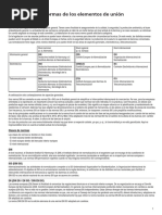 Normas DIN: Estándares y Ejemplos | PDF | Estandarización | Tornillo