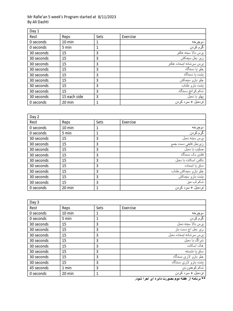 Yasin Rafie'an 1st program | PDF