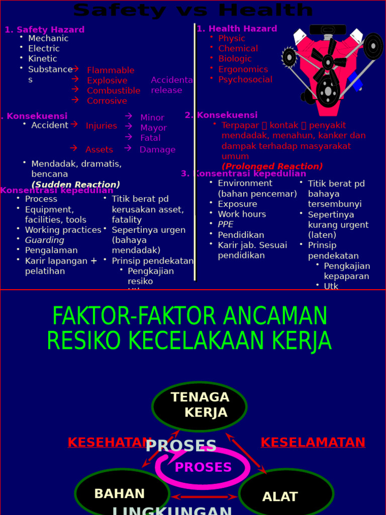 Teori Penyebab Kecelakaan Kerja | PDF