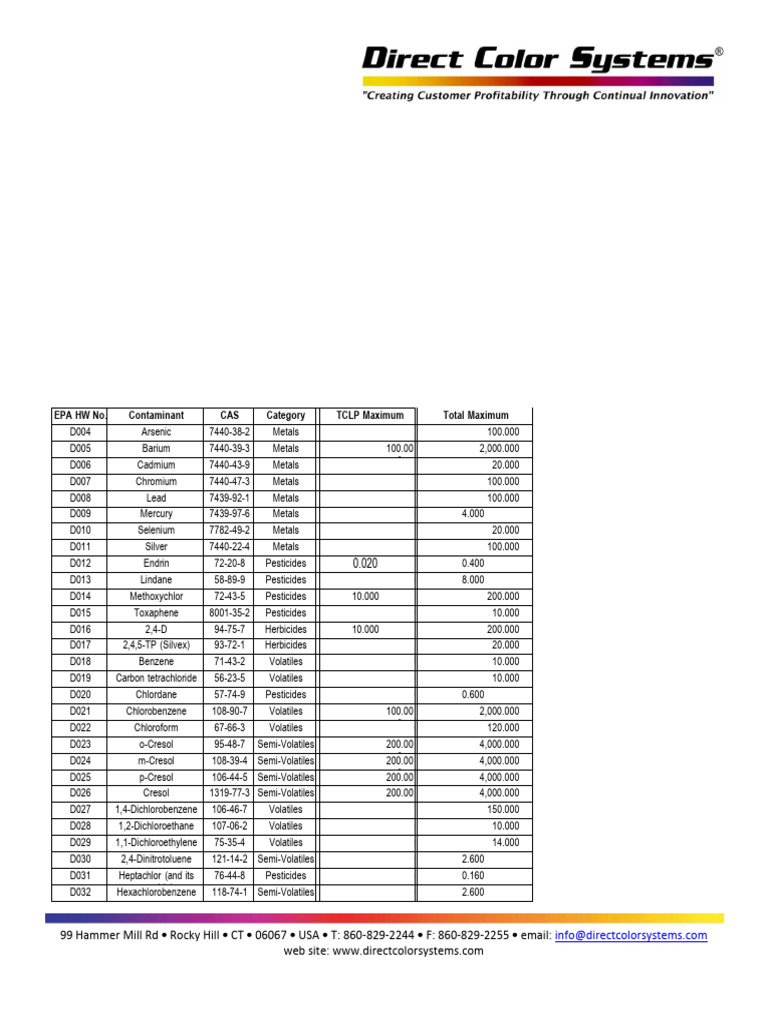 Direct Color Systems TCLP Declaration IR2 LED UV 050114 | PDF | Occupational Safety And Health ...