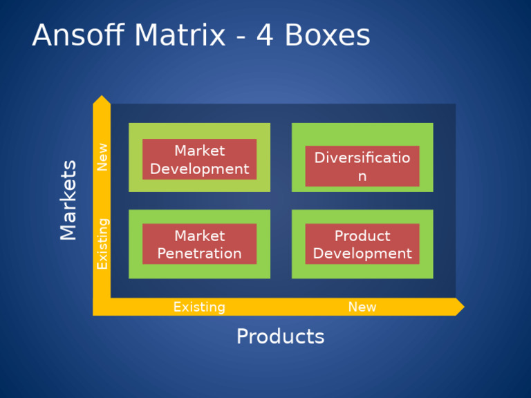 Ansoff Matrix 4 Boxes1 | PDF