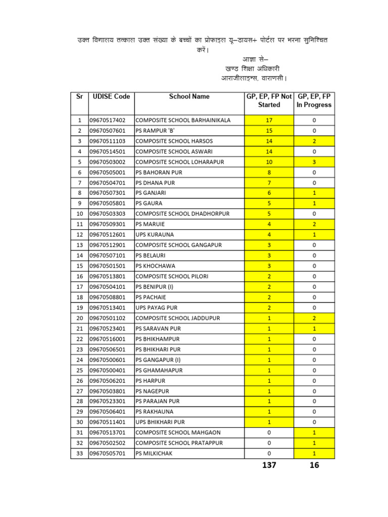 Pending GP, EP, FP Govt 05-05-2025 | PDF