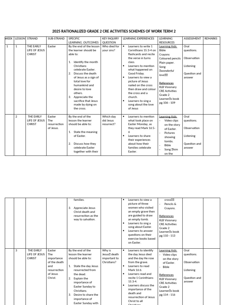 Grade 2 CRE Activities Term 2 | PDF | Easter | Resurrection Of Jesus