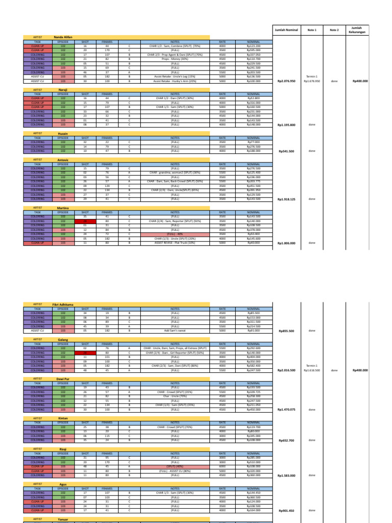 MOP - Track - Fee Detail | PDF