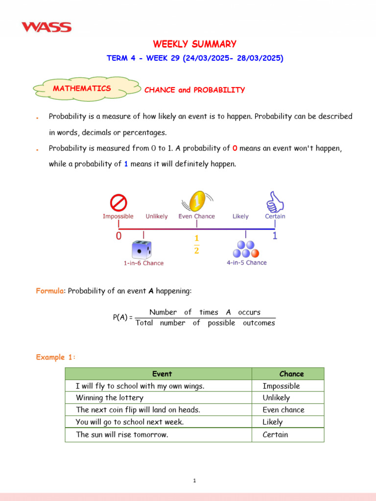 Year 5 - Weekly Summary Week 29 - Maths | PDF