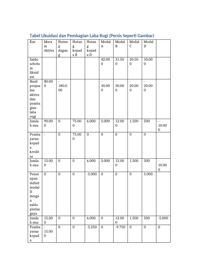 Tabel Likuidasi Persis | PDF