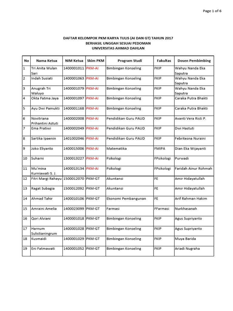 PKM KT 2017 Berhasil Unggah Sesuai Pedoman Rev. 1 | PDF