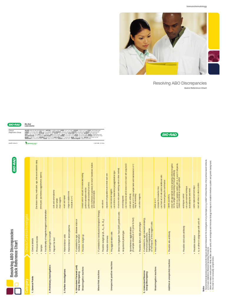 H008019 - Resolving ABO Discrepancies - EN - 2019 - 08 | PDF | Human ...