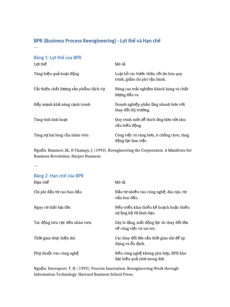 BPR Loi The Han Che | PDF