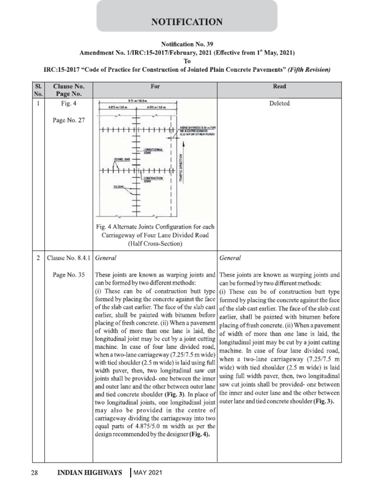 Amendments for IRC in May-2021 | PDF