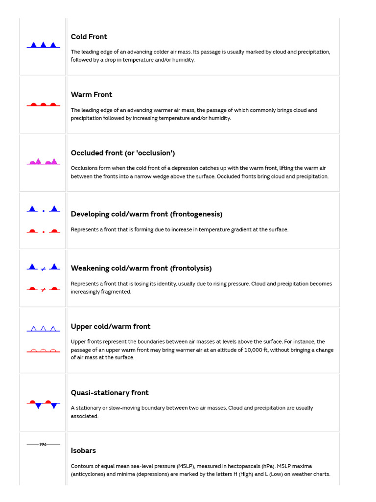 simbolos-en-mapas-de-isobaras---Met-Office | PDF | Oceanography | Meteorology