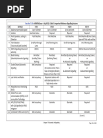 IMCA Guidelines and Requirements For DP Vessels | PDF | Safety