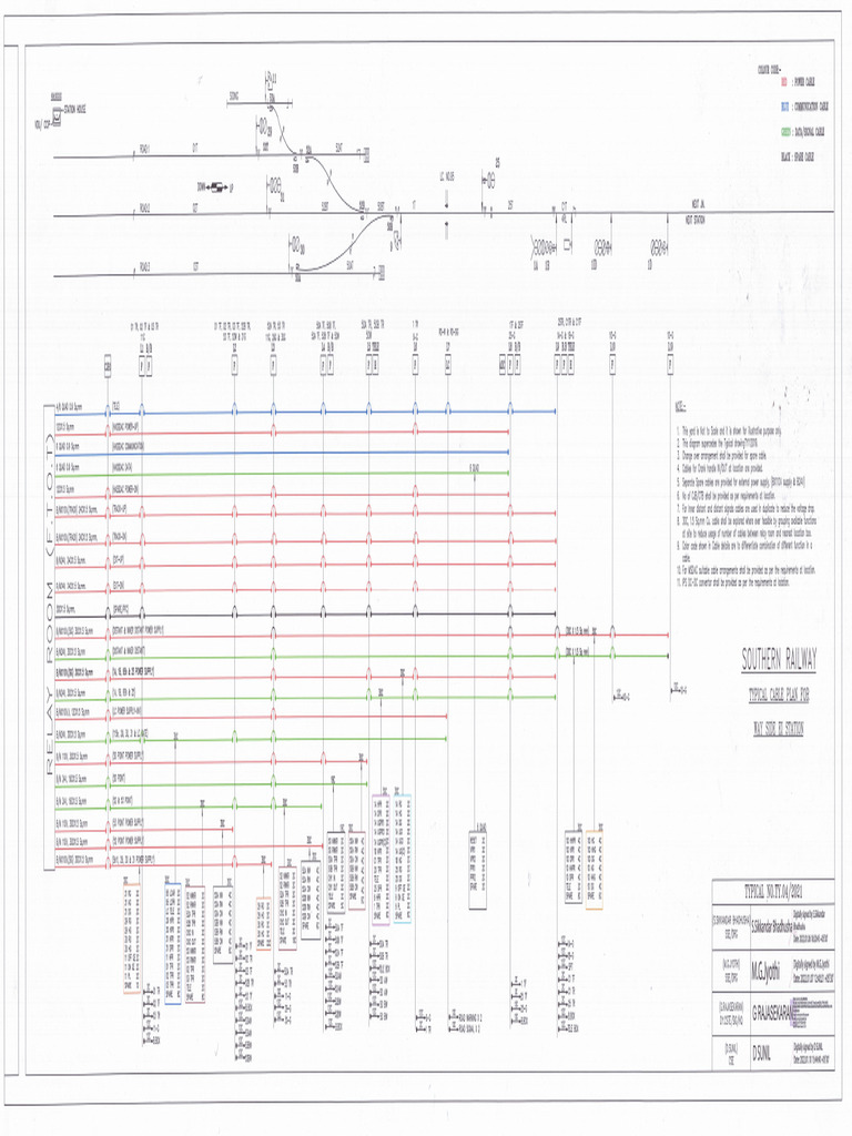 Typical Cable Core Plan EI | PDF