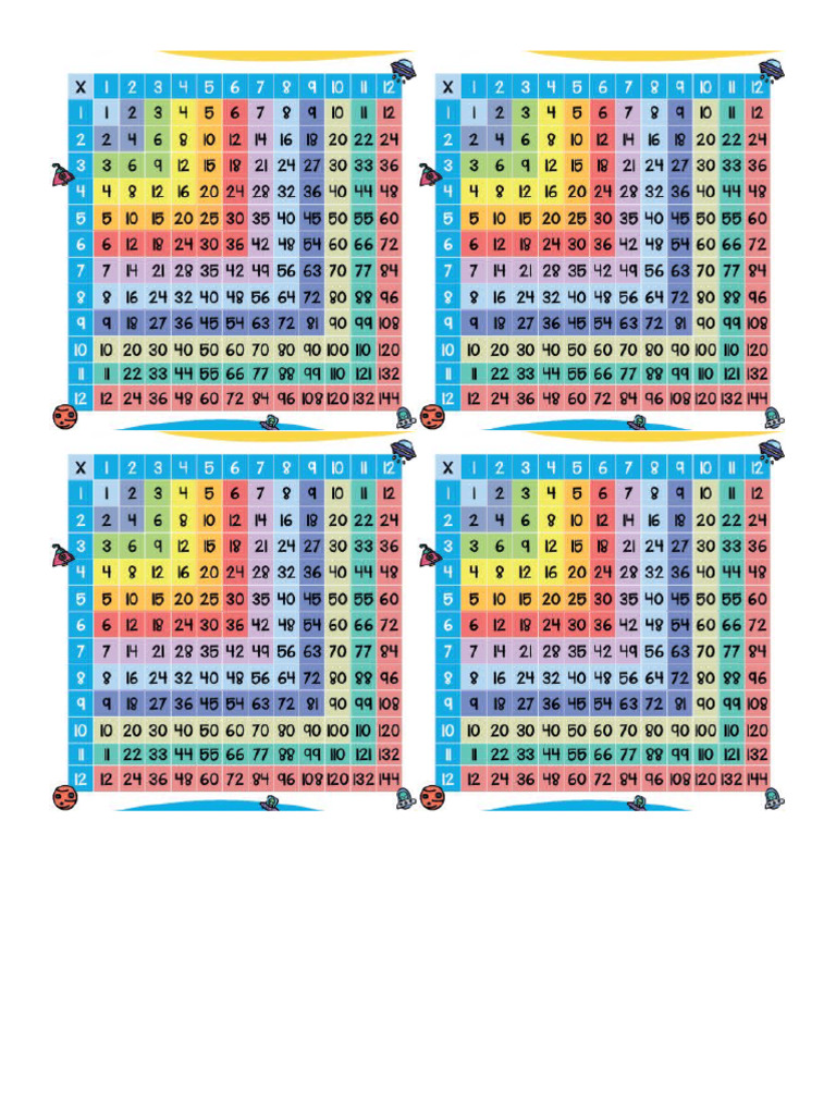 Tabla de Pitágoras | PDF