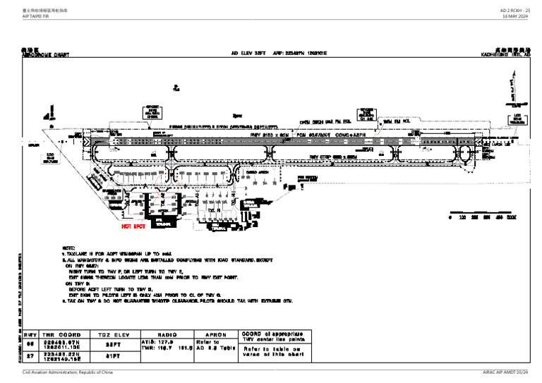 RCKH aerodrome chart | PDF