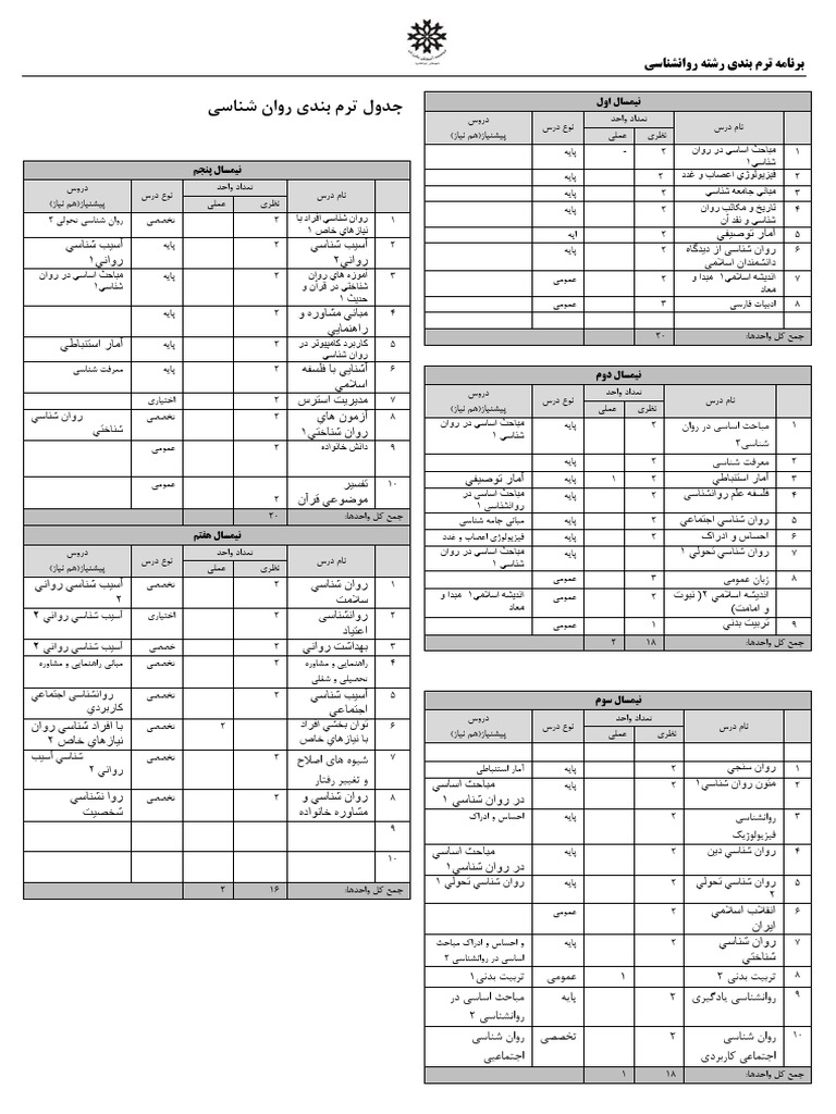 چارت روانشناسی | PDF