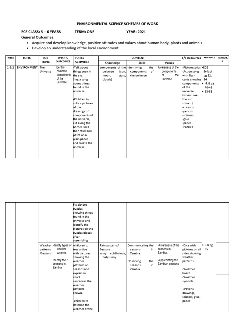 2021 ECE ENVIRONMENTAL SCHEMES OF WORK pdf | PDF | Plants