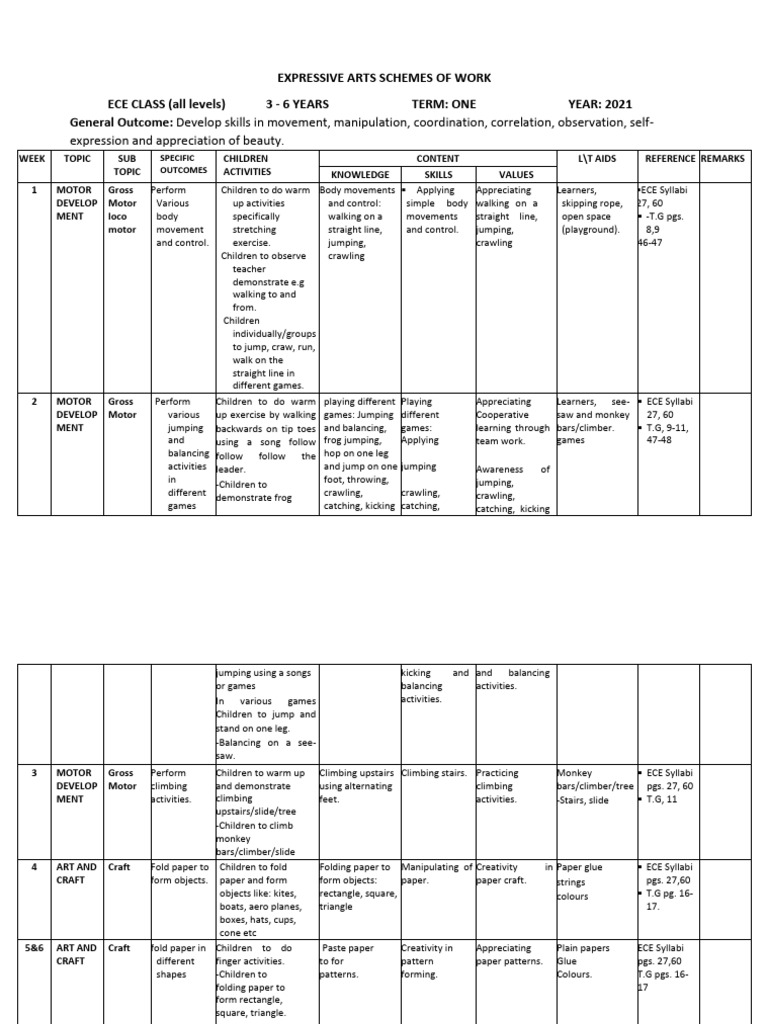 Expressive Arts Curriculum for ECE 3-6 Years | PDF