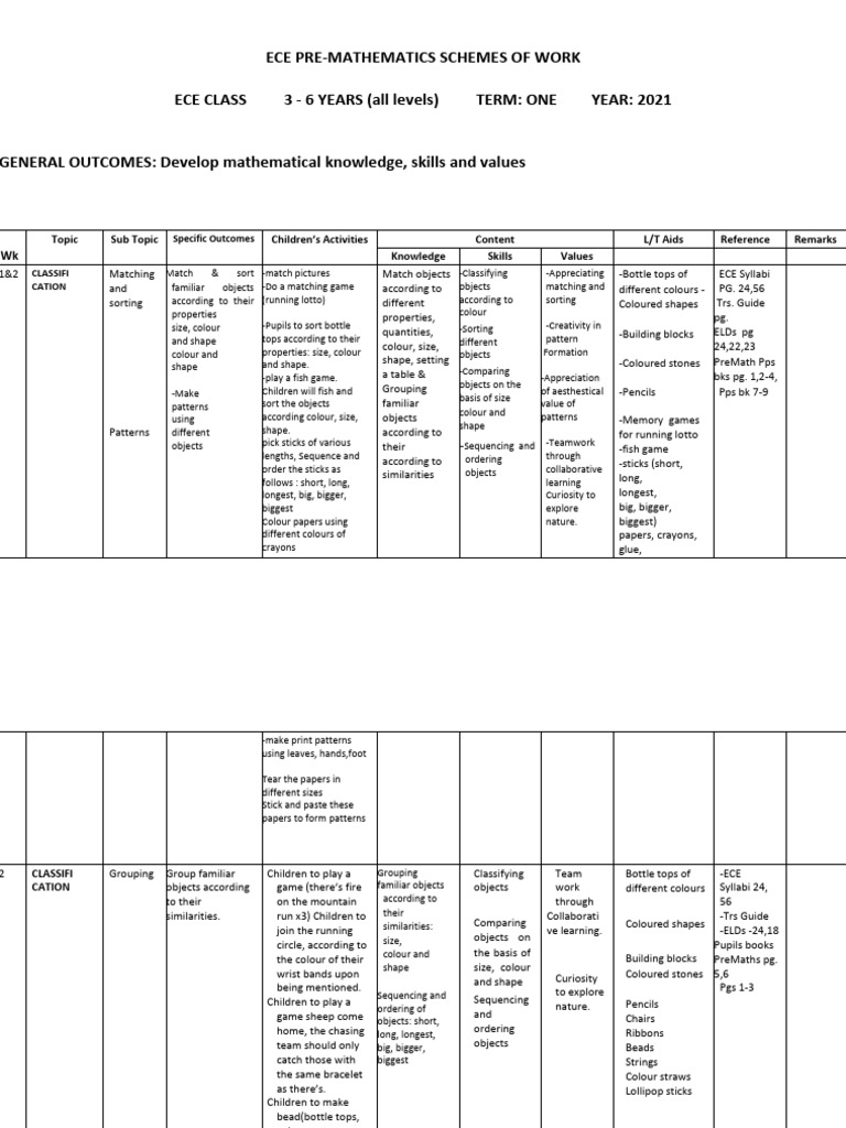 2021 ECE MATHEMATICS SCHEMES OF WORK pdf (1) | PDF