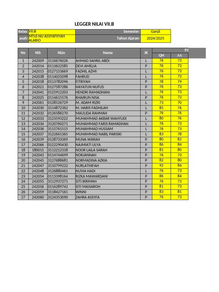 Legger Nilai Kelas Vii.b-2 | PDF