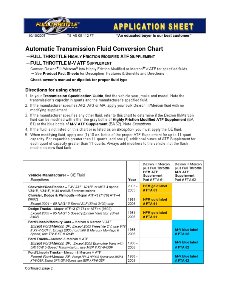 Atf Conversion Chart - Hfm & M-V Ts-As-05-112-Ft | Automotive Industry ...