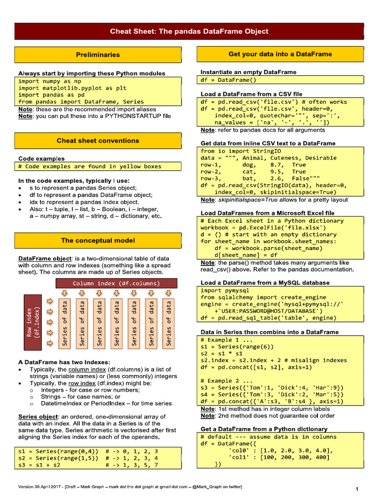 Pandas Cheatsheet2 | PDF