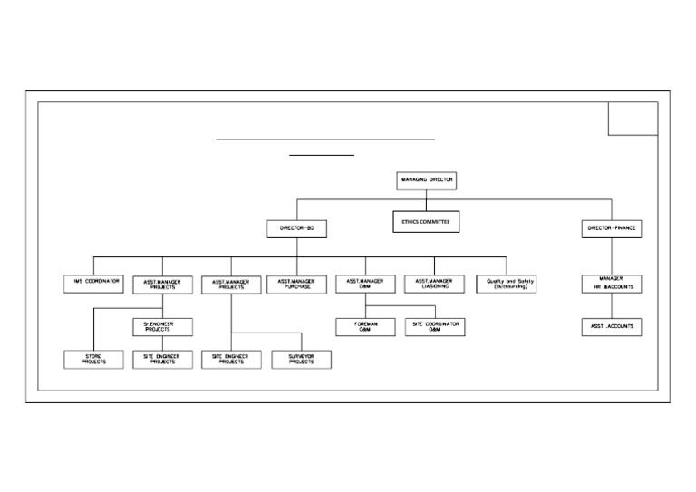 Annex-05 Organization Chart PDF | PDF
