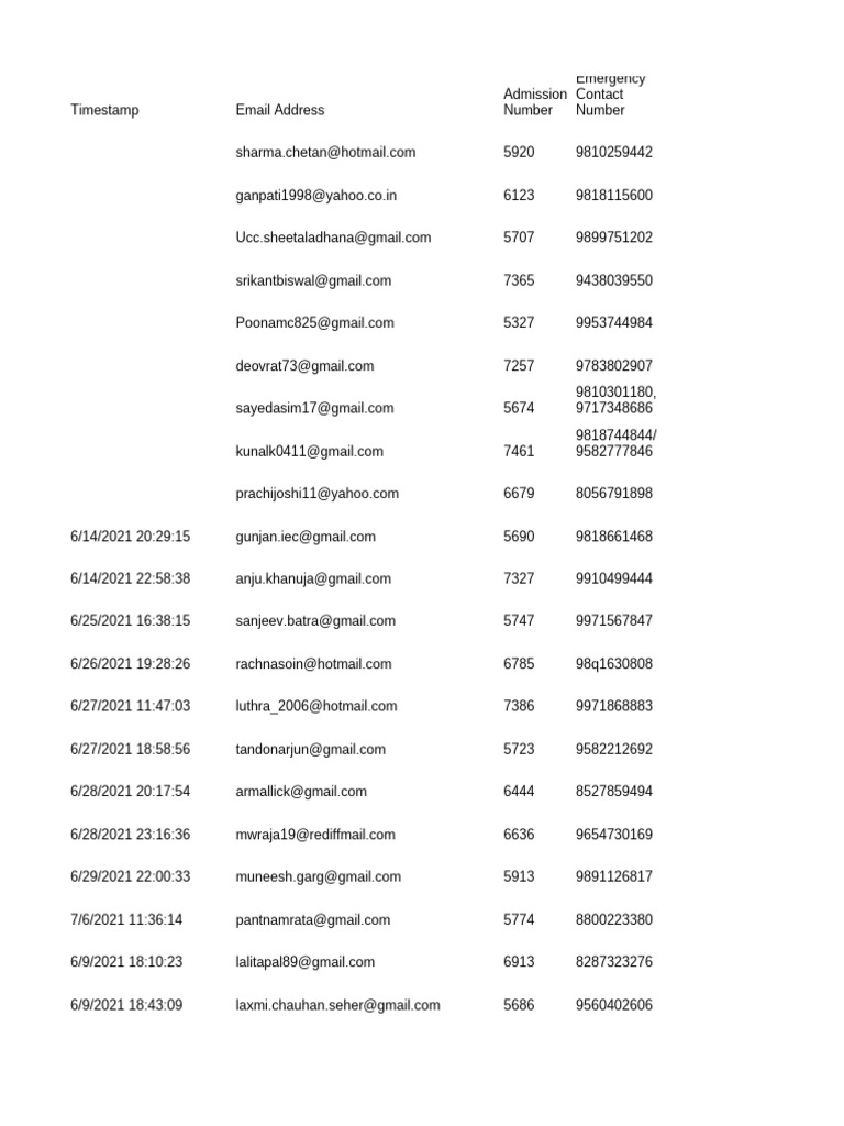 Class III Personal Proforma 2021-22 (Responses) | PDF