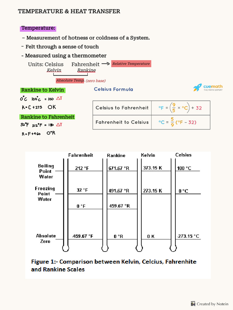Themperature Heat Transfer | PDF