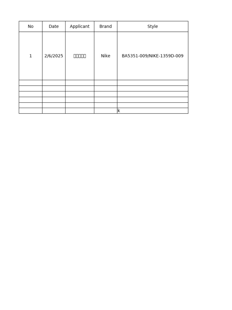 Important Records | PDF