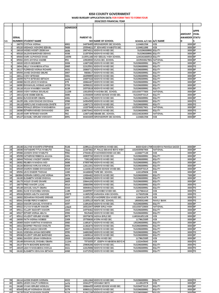 Updated Ward Bursary Template | PDF