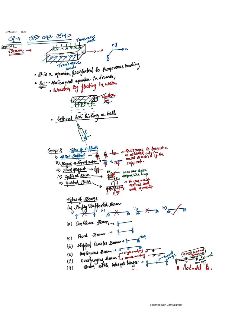 Som SFD BMD L1 | PDF