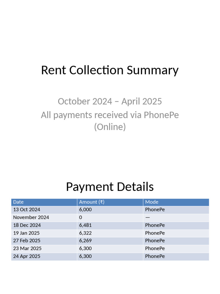 Rent Collection Summary | PDF