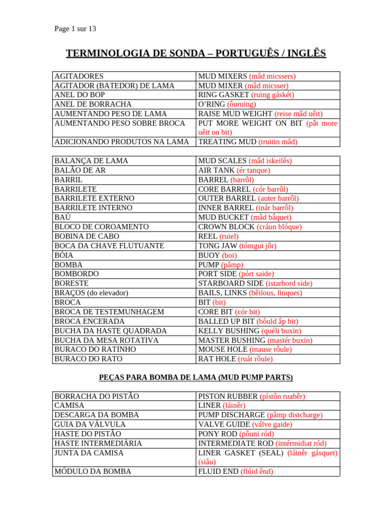 English - Portuguese Rig Terms.. | PDF | Poço de petróleo