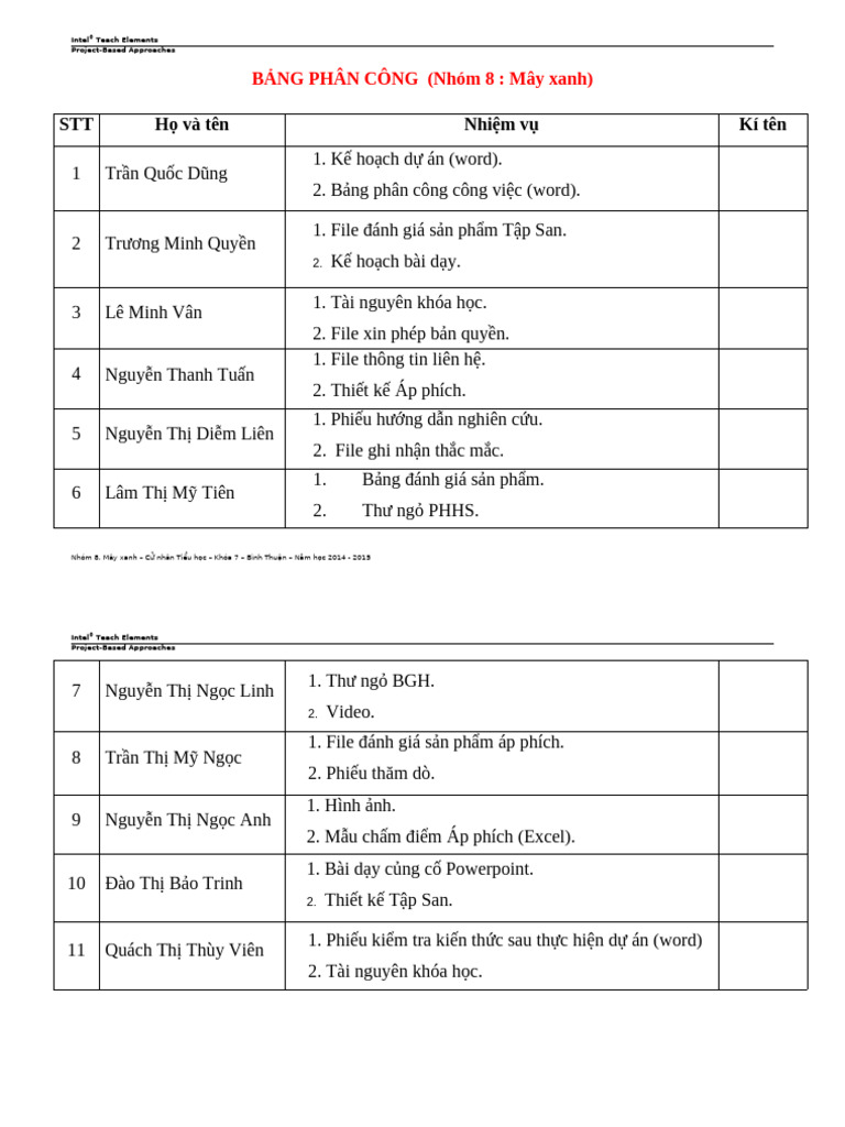 Bang Phan Cong Cong Viec | PDF