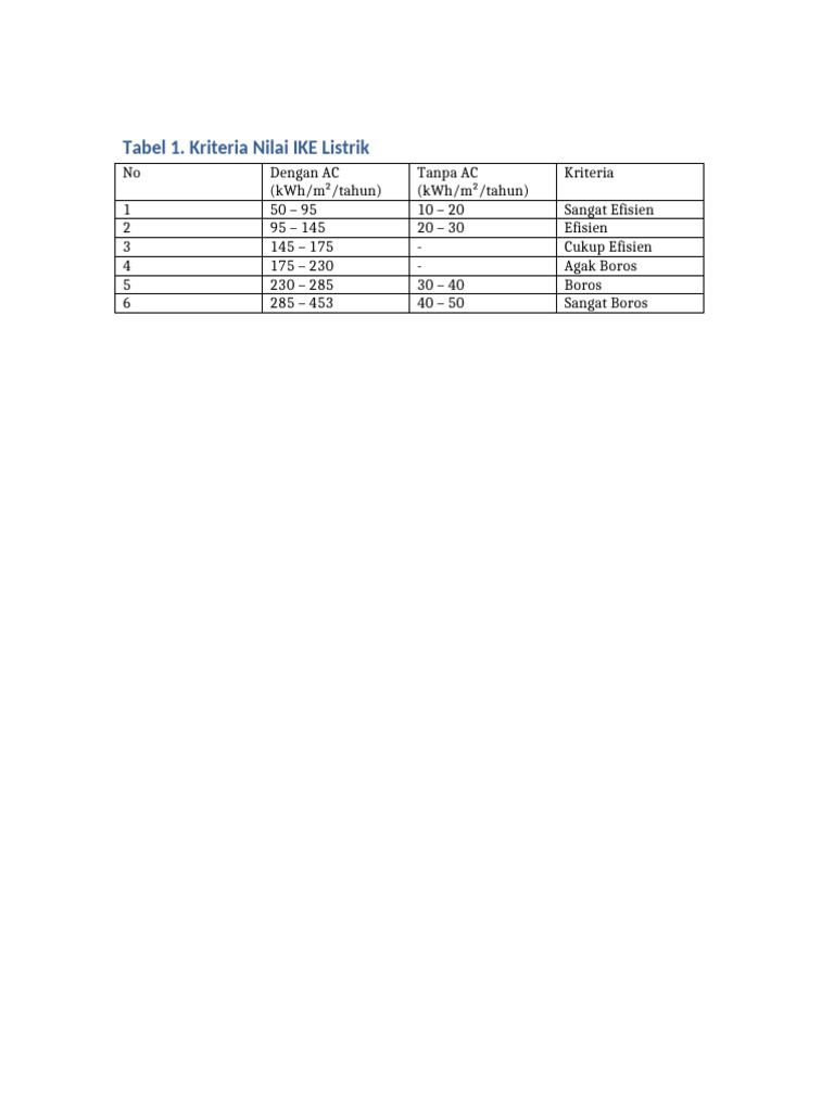 Tabel Kriteria ILE Listrik | PDF