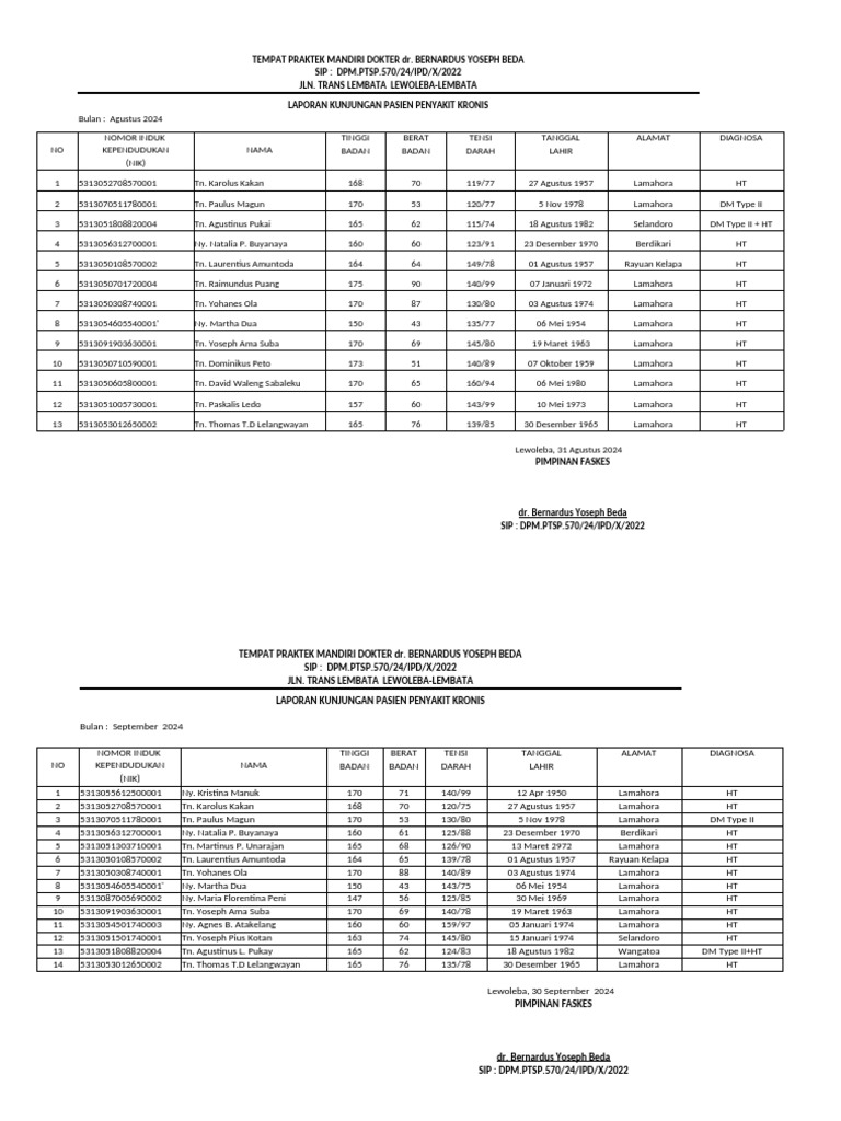 Format Pelaporan PTM 2024 | PDF