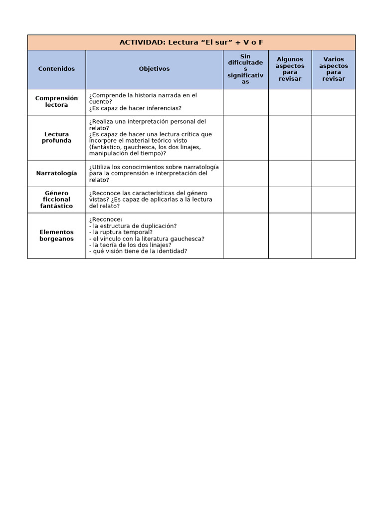 El Sur (Borges) - V o F - RÜBRICA | PDF