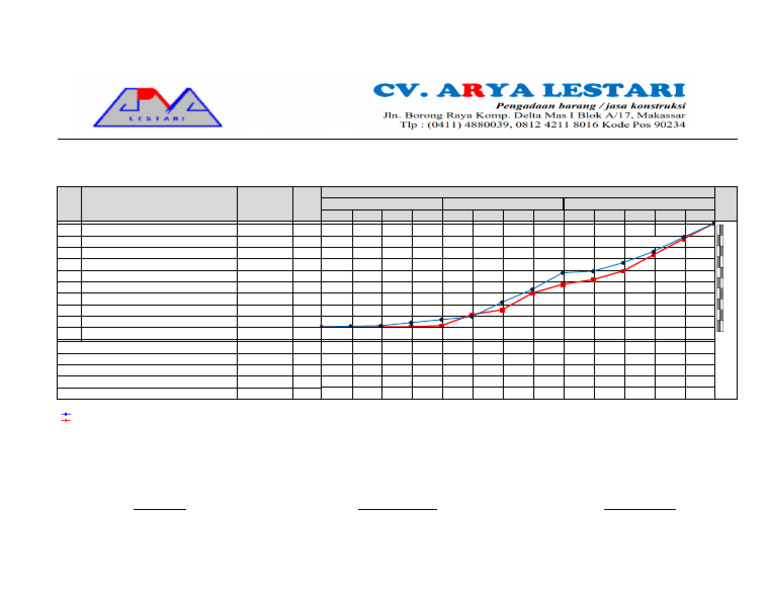 Rev. Kurva S CV. ARYA LESTARI | PDF
