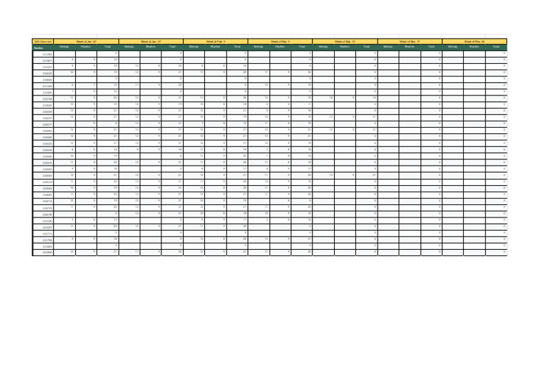 Performance Grades Updated March 10 | PDF