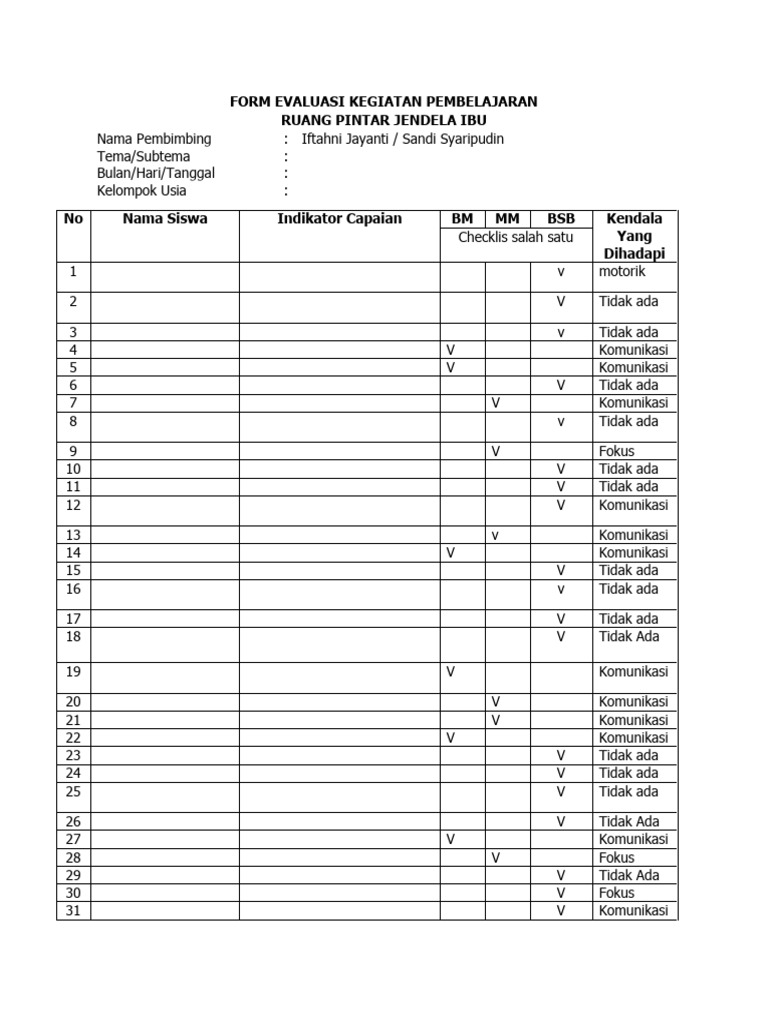 Salinan Dari Form Evaluasi Tema 5 | PDF