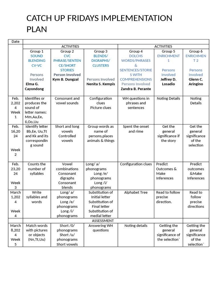 Catch Up Fridays Implementation Plan | PDF | Reading Comprehension ...