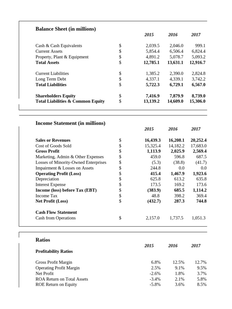 Financial Analysis Template Final | PDF | Revenue | Equity (Finance)