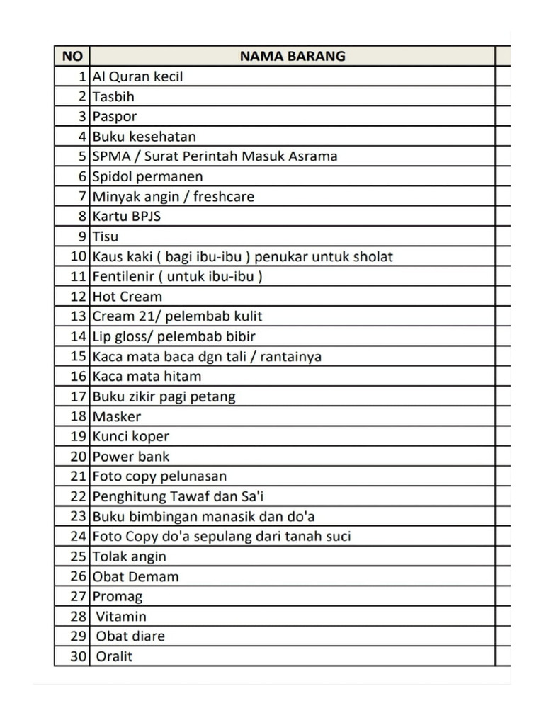Perlengkapan Haji | PDF